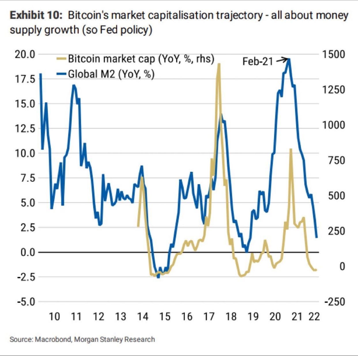 Bitcoin as an Inflation Hedge – Elliott Wave Technician